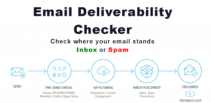 MailScore: Deliverability Scan - APKZ